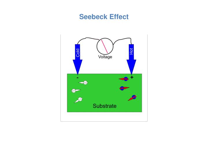 PPT - Understanding the Giant Seebeck Coefficient of MnO 2 ...