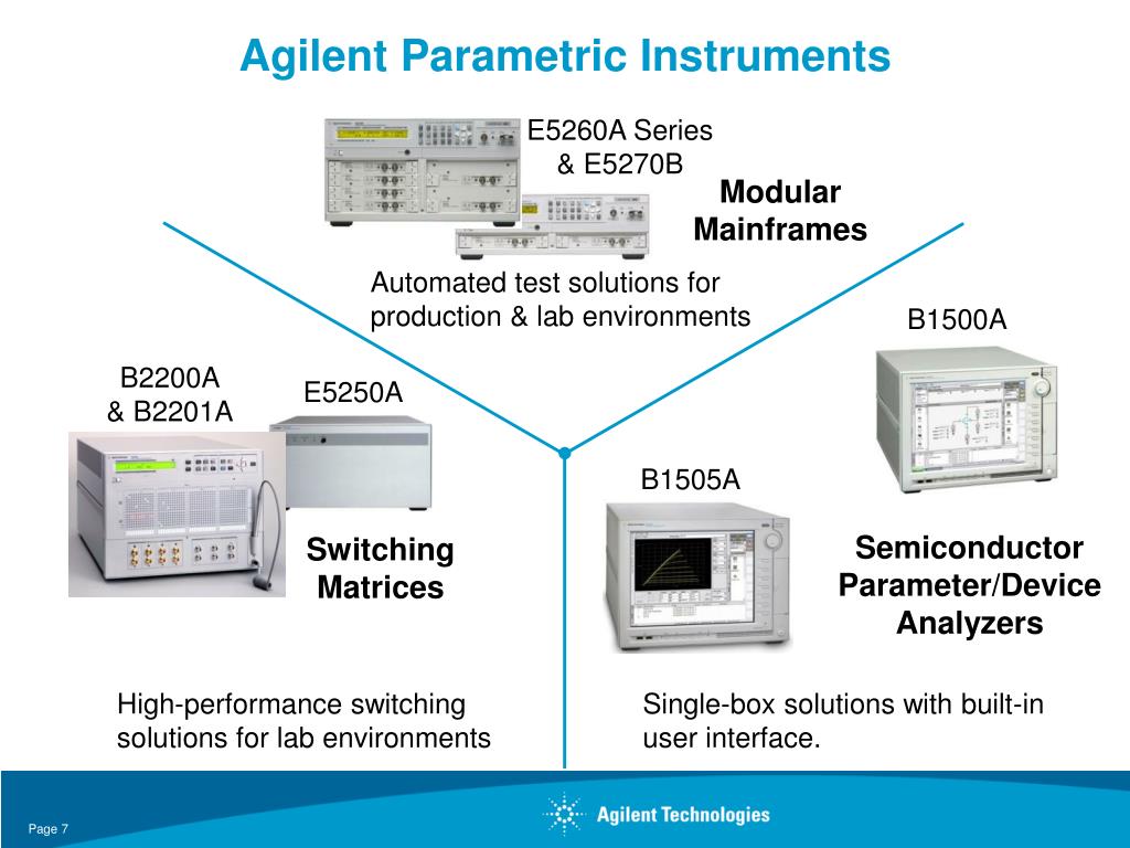 PPT - Treinamento : Testes Paramétricos em Semicondutores Setembro 2012 ...