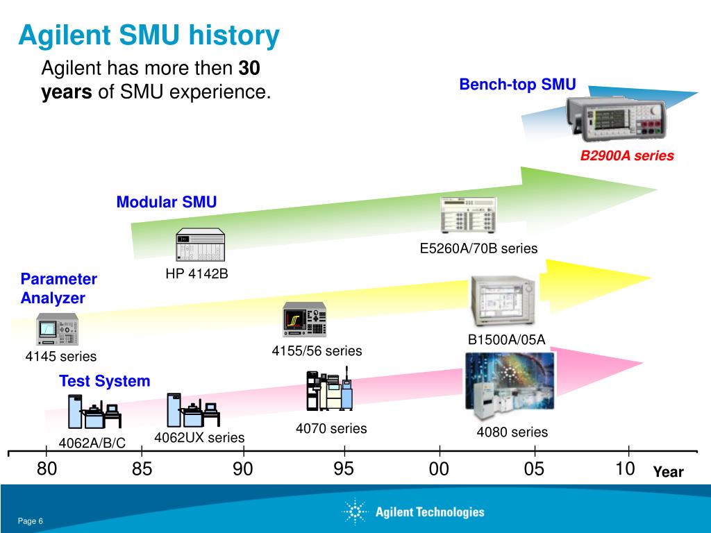 PPT - Treinamento : Testes Paramétricos em Semicondutores Setembro 2012 ...