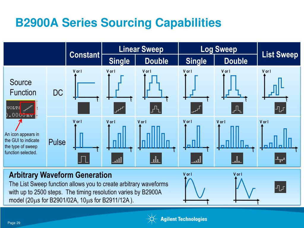 PPT - Treinamento : Testes Paramétricos em Semicondutores Setembro 2012 ...