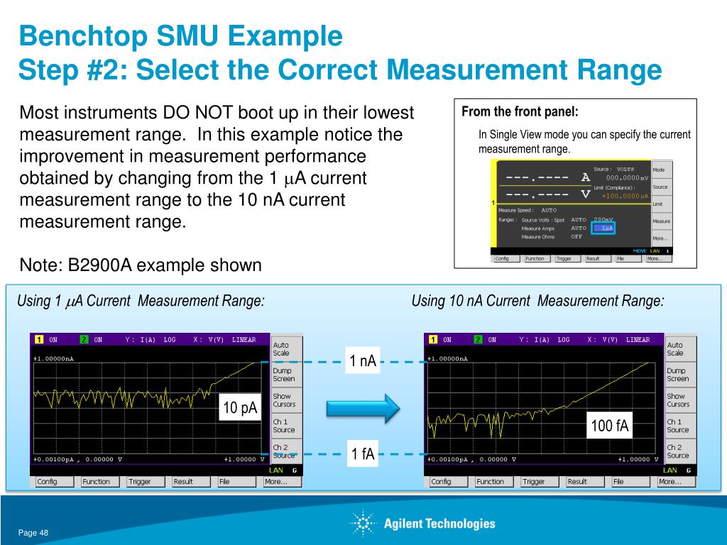 PPT - Treinamento : Testes Paramétricos em Semicondutores Setembro 2012 ...