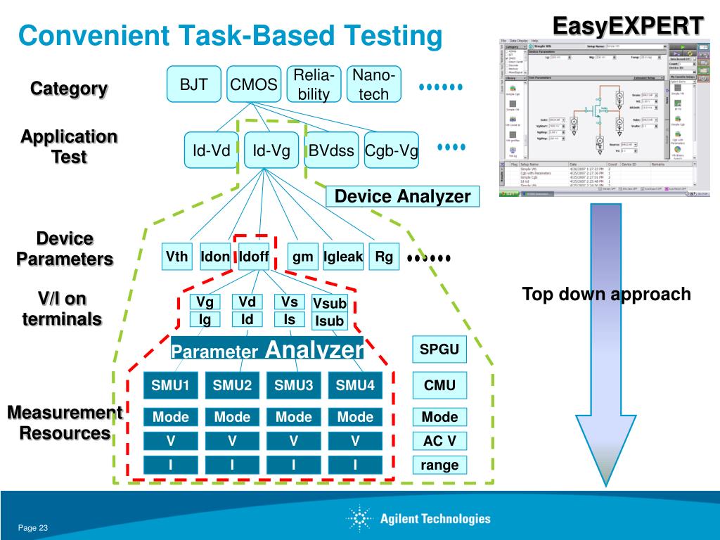 PPT - Treinamento : Testes Paramétricos em Semicondutores Setembro 2012 ...