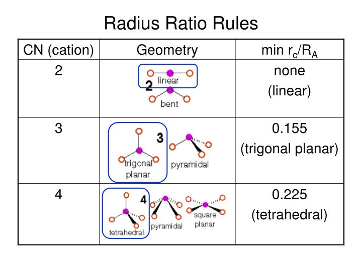 PPT - Types of Primary Chemical Bonds PowerPoint Presentation - ID:1586806