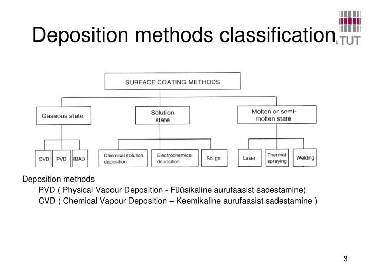 PPT - Deposition (PVD and CVD) PowerPoint Presentation - ID:1586862