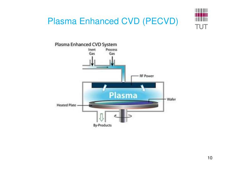 PPT - Deposition (PVD and CVD) PowerPoint Presentation - ID:1586862