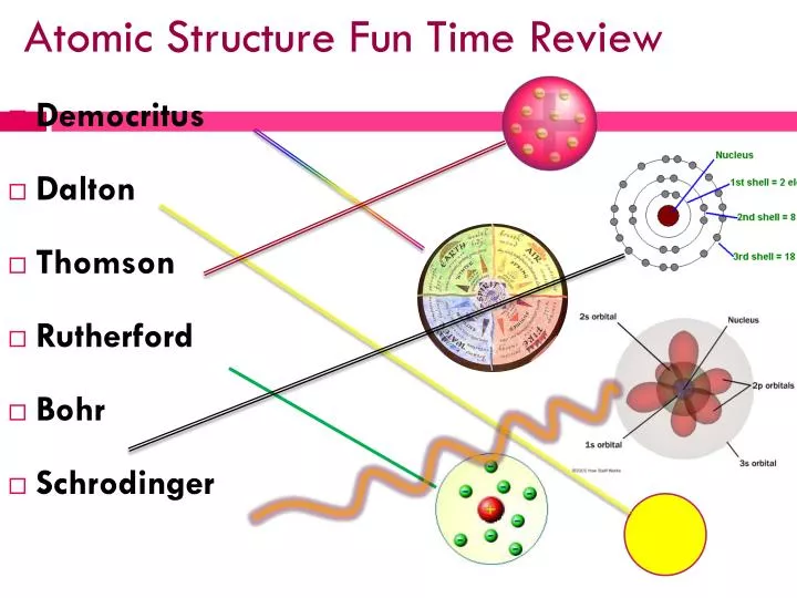 PPT - Atomic Structure Fun Time Review PowerPoint Presentation, free ...