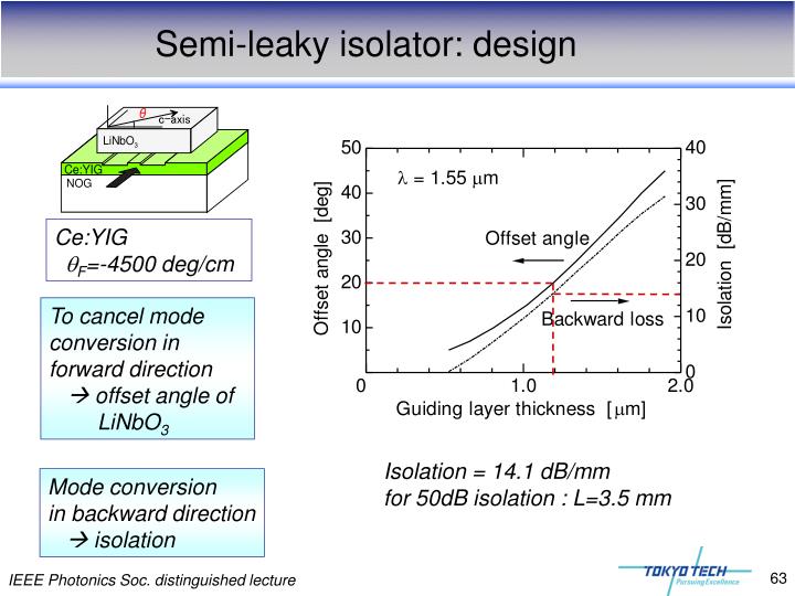 PPT - Optical Isolator: Application to Photonic Integrated Circuits ...