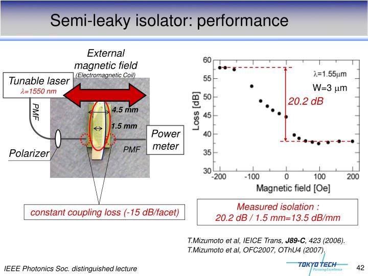 PPT - Optical Isolator: Application to Photonic Integrated Circuits ...
