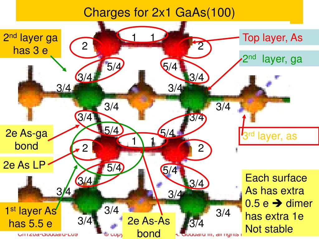 PPT - Nature of the Chemical Bond with applications to catalysis ...