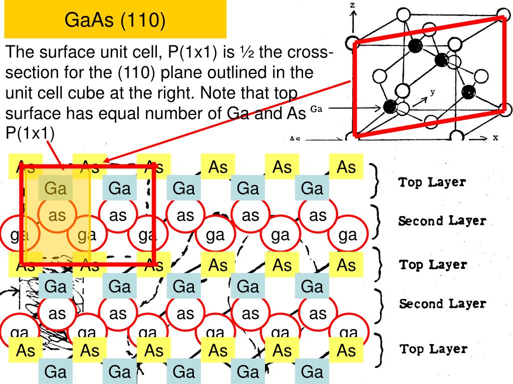 PPT - Nature of the Chemical Bond with applications to catalysis ...