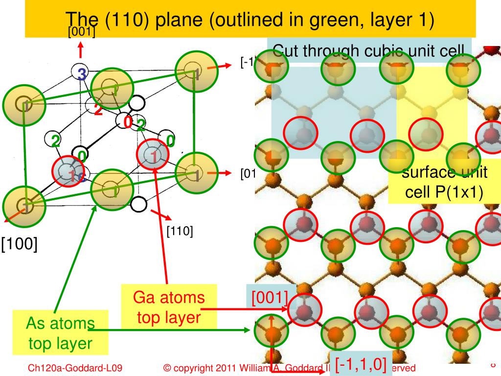 PPT - Nature of the Chemical Bond with applications to catalysis ...