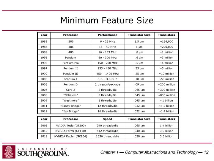 PPT - Chapter 1 PowerPoint Presentation - ID:1587038
