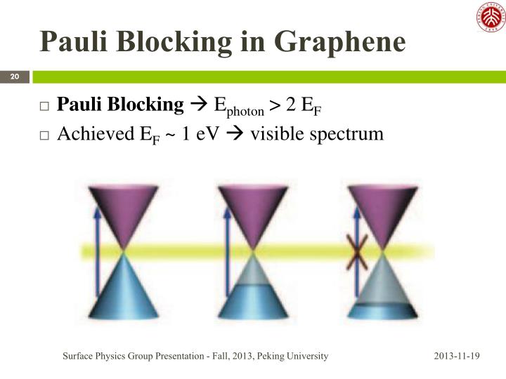 PPT - PLASMONICS Merging photonics and electronics At nanoscale / low ...