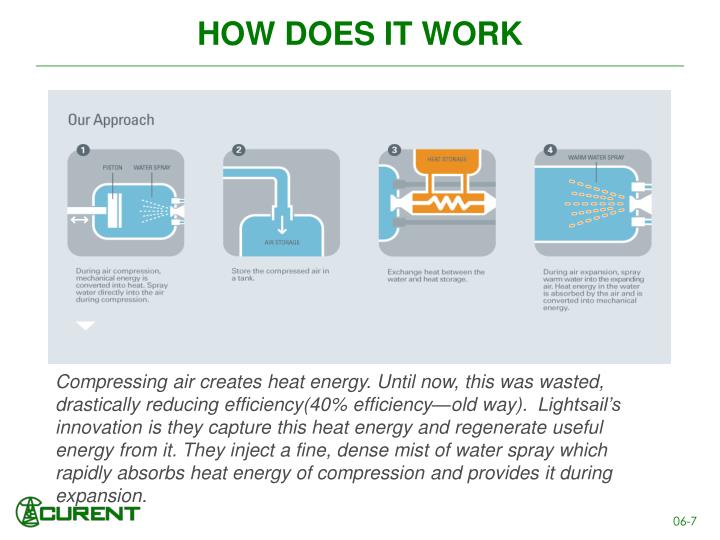PPT - Compressed Air Energy Storage PowerPoint Presentation - ID:1587094