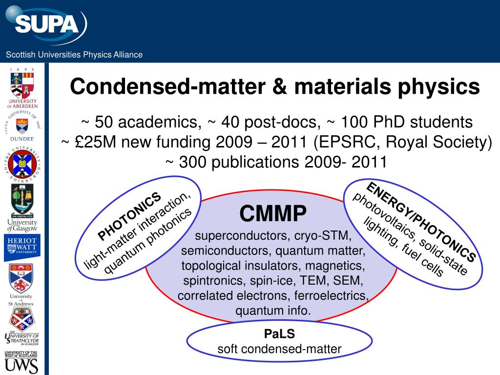 Ppt Condensed Matter And Materials Physics Powerpoint Presentation Id