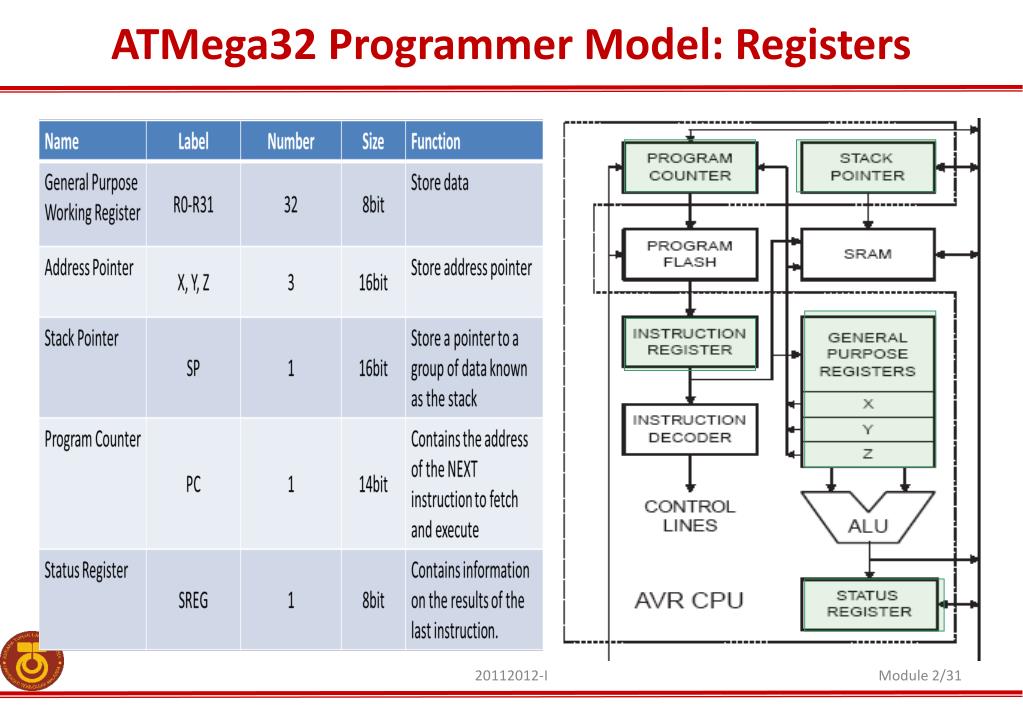Ppt Introduction To Avr Atmega32 Architecture Powerpoint Presentation