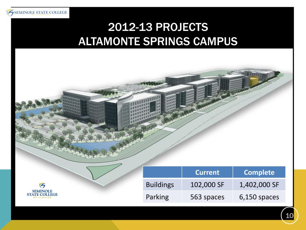 PPT - Seminole State College of Florida PowerPoint Presentation, free ...