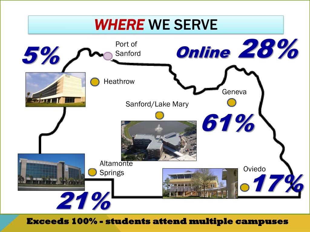 PPT - Seminole State College of Florida PowerPoint Presentation, free ...