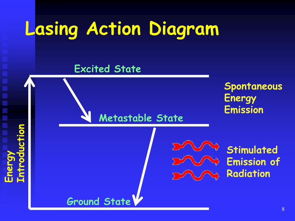 PPT - University of South Florida Basic Laser Safety Training ...