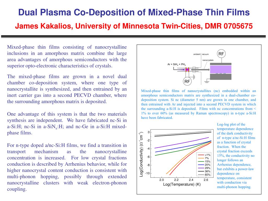 PPT - Dual Plasma Co-Deposition of Mixed-Phase Thin Films James ...