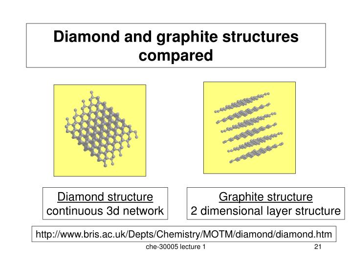PPT - CHE-30005 Solids, Surfaces and Catalysis : Solid State Chemistry ...