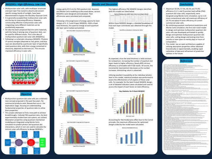 PPT - Results and Discussion PowerPoint Presentation, free download ...