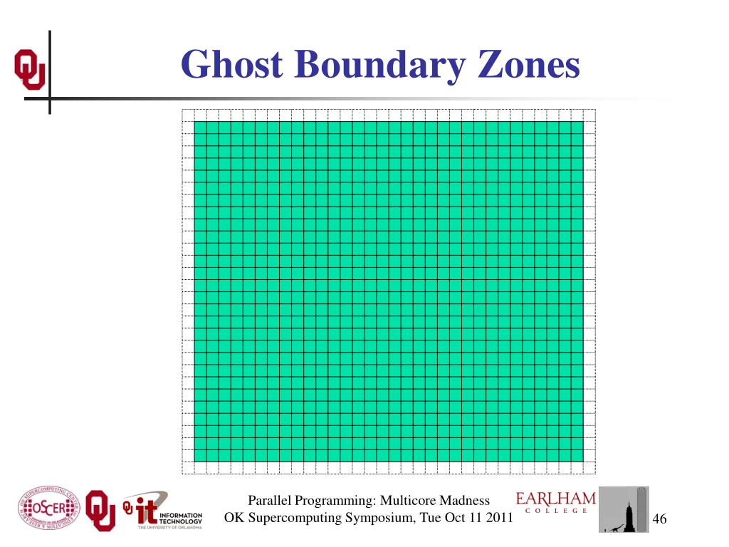 Ppt Parallel Programming And Cluster Computing Multicore Madness Powerpoint Presentation Id