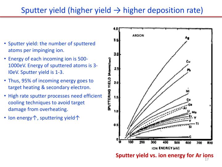 PPT - Thin film deposition: key performance indices PowerPoint ...