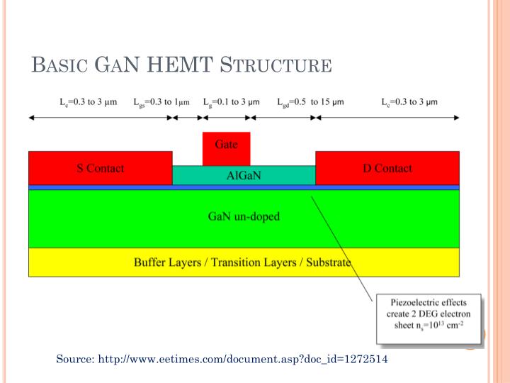 PPT - High Electron Mobility Transistors PowerPoint Presentation - ID ...