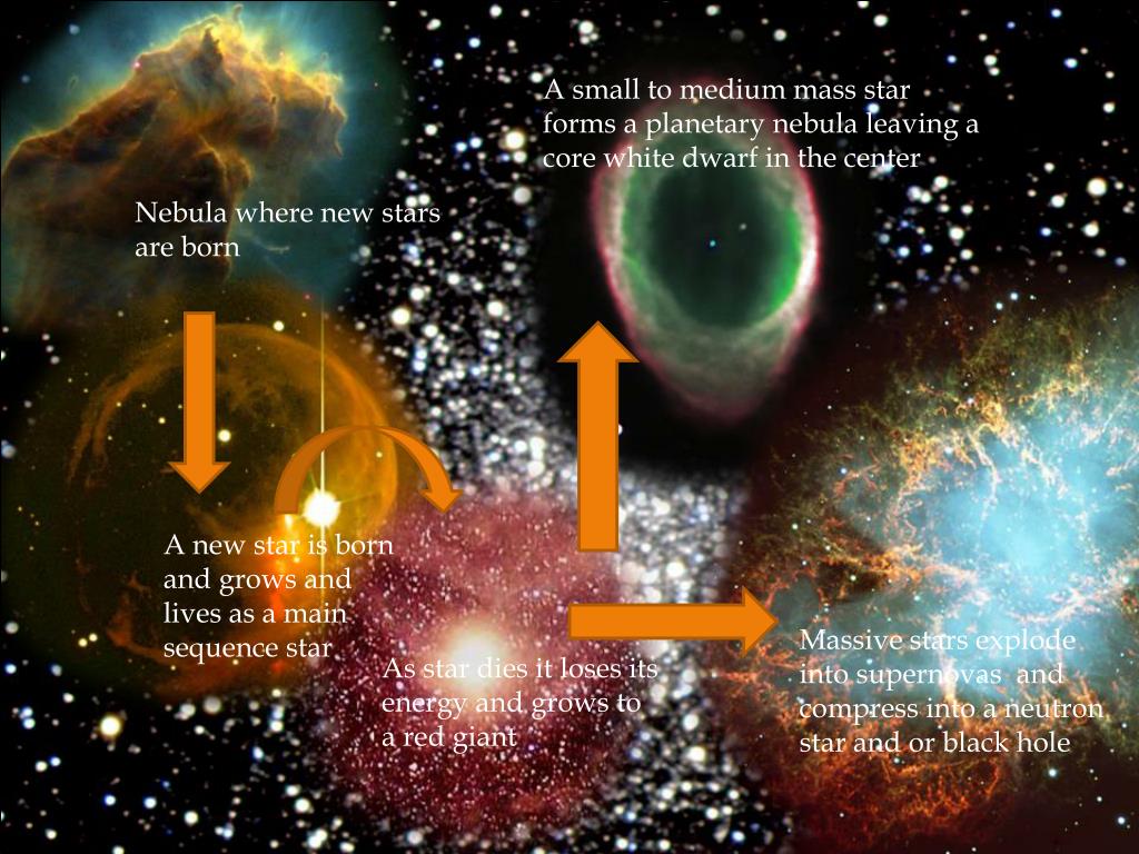 Birth And Death Of Stellar Nebula Information
