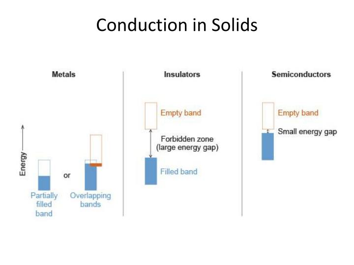 PPT - Band Theory: Metallic Bonding PowerPoint Presentation - ID:1587479