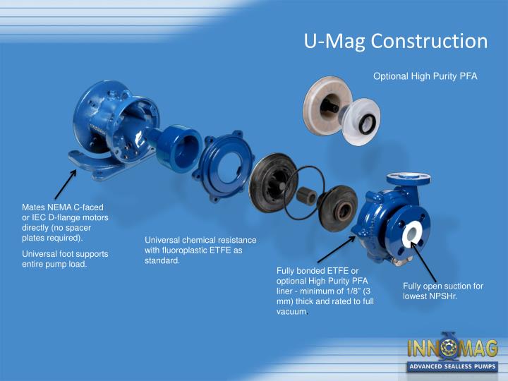 PPT - About Innomag: Overview PowerPoint Presentation - ID:1587496