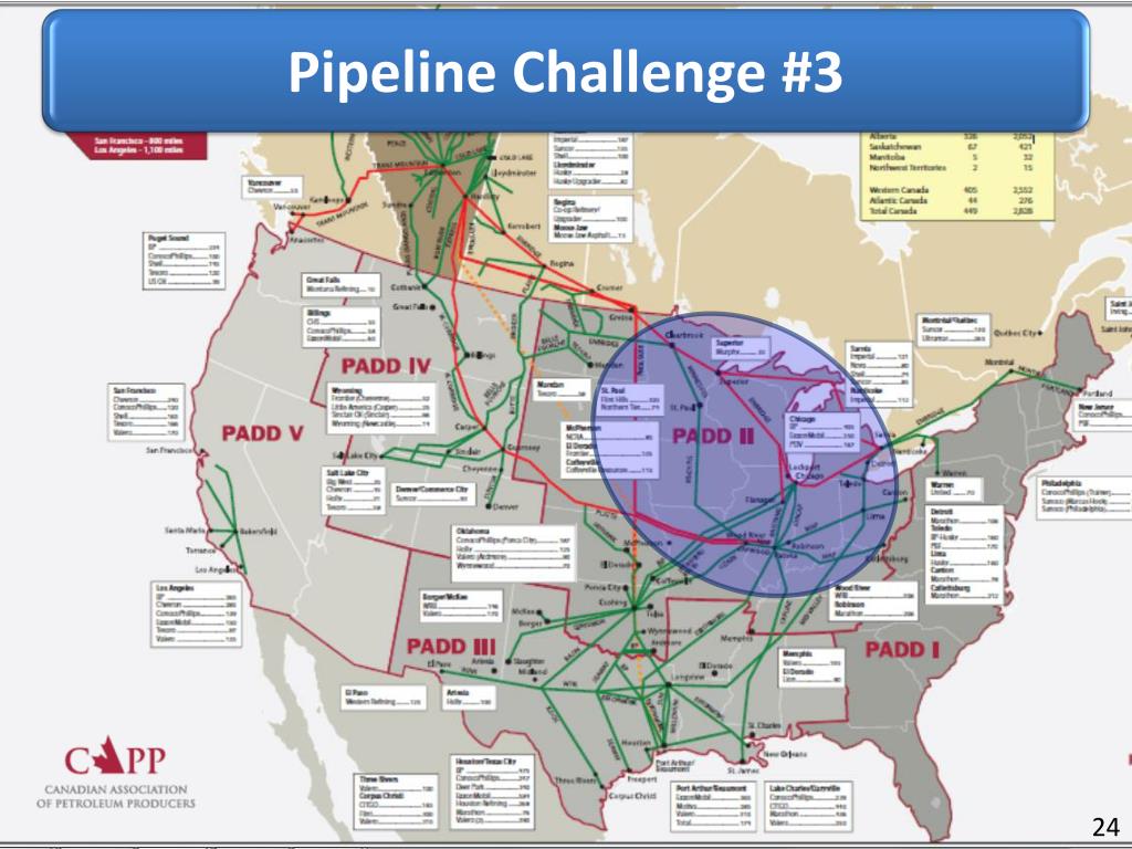 PPT - North Dakota Pipeline Authority Williston Basin Petroleum ...