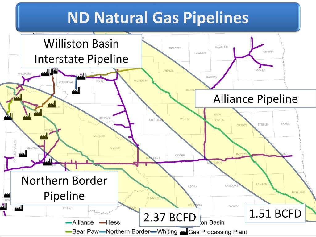 PPT - North Dakota Pipeline Authority Williston Basin Petroleum ...