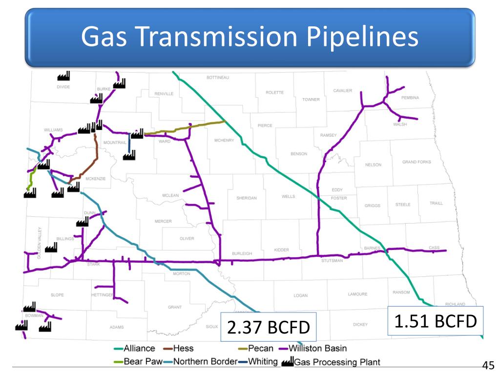 PPT - North Dakota Pipeline Authority Williston Basin Petroleum ...