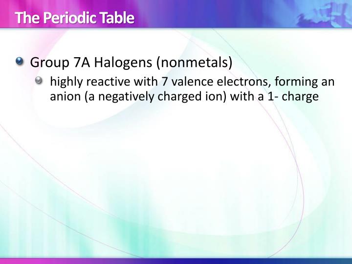 PPT - Chemical Families & Lewis Dot Diagrams PowerPoint Presentation ...
