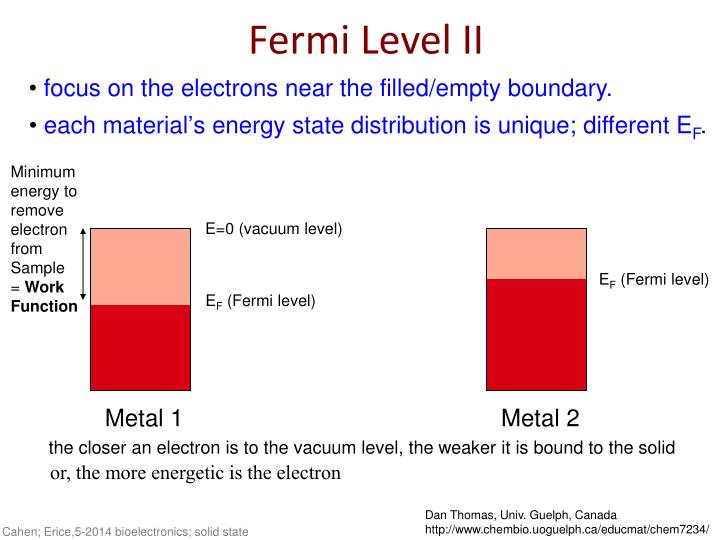 PPT - Some basics of solid state electronics PowerPoint Presentation ...