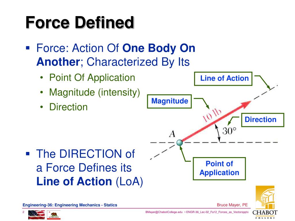 PPT - Understanding Forces: Magnitude, Direction, and Applications in ...