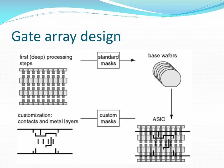 PPT - Chapter 1 PowerPoint Presentation - ID:1587802