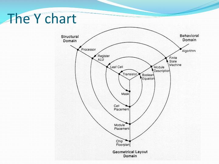 PPT - Chapter 1 PowerPoint Presentation - ID:1587802