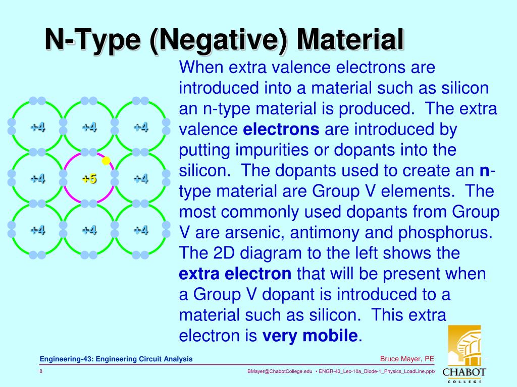 PPT - Bruce Mayer, PE Registered Electrical & Mechanical Engineer ...