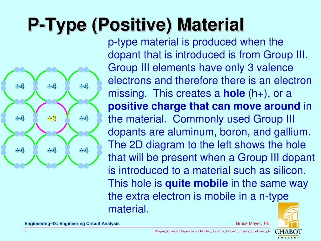PPT - Bruce Mayer, PE Registered Electrical & Mechanical Engineer ...