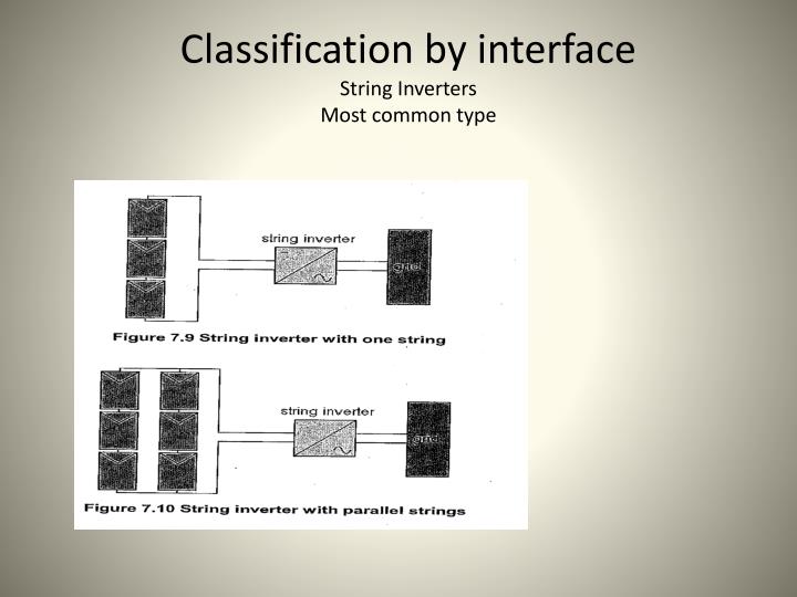 PPT - Grid Connect Inverters NUER 19 PowerPoint Presentation - ID:1587861