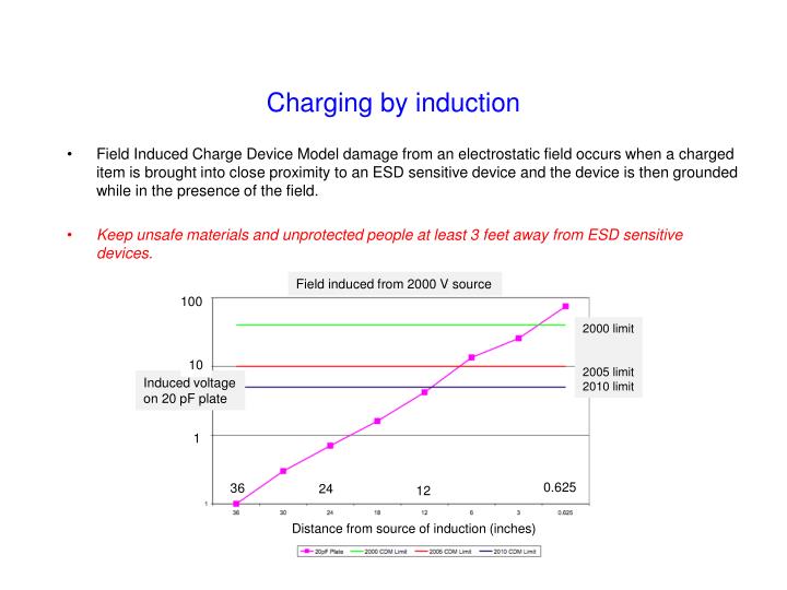 PPT - ESD safety training PowerPoint Presentation - ID:1587915