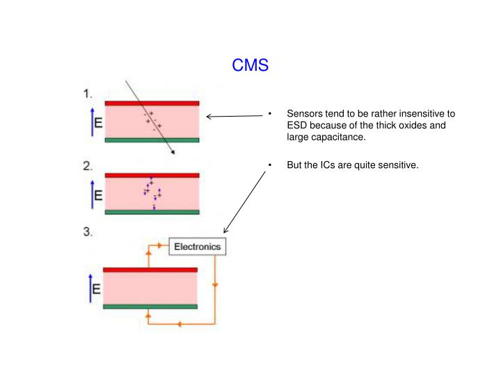 PPT - ESD safety training PowerPoint Presentation - ID:1587915