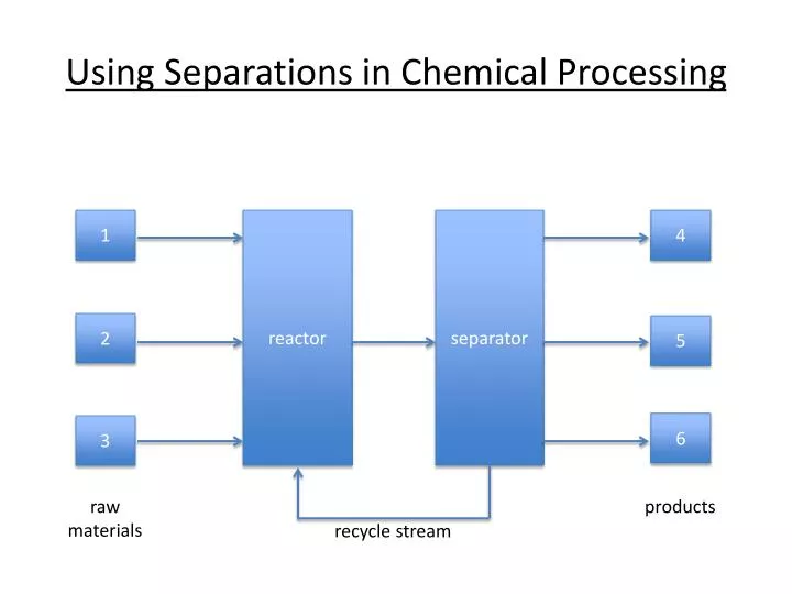 PPT - Using Separations in Chemical Processing PowerPoint Presentation ...