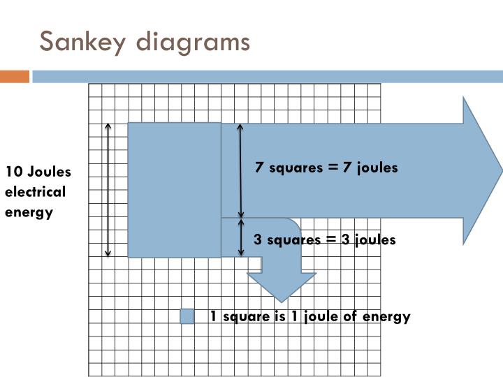 PPT - Energy Transfer PowerPoint Presentation - ID:1588247