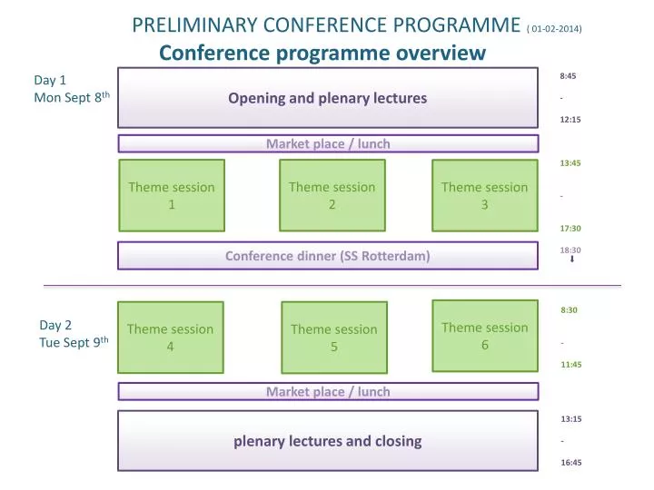 PPT - PRELIMINARY CONFERENCE PROGRAMME ( 01-02-2014) Conference ...