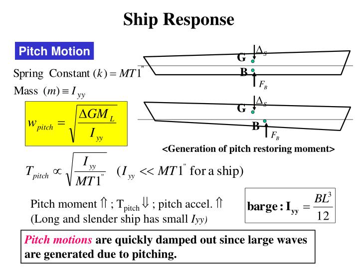 PPT - Ship is so far assumed to be in calm water to determine ...