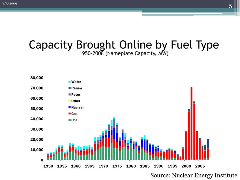 PPT - Financing New Nuclear: The Government’s Role in the Nuclear ...